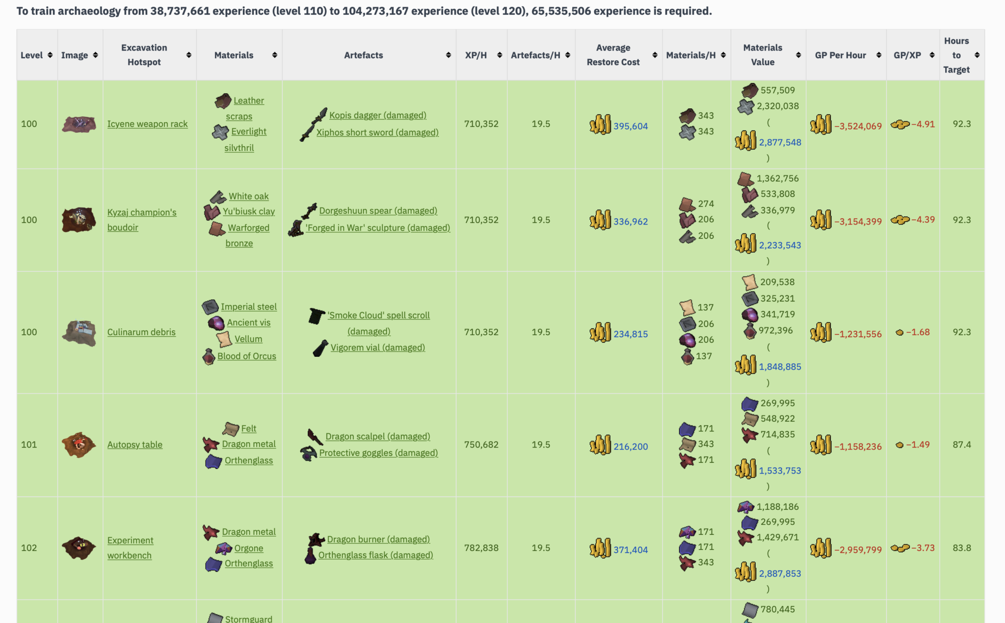 Archaeology Calculator – Marceli Lewtak – Personal Site